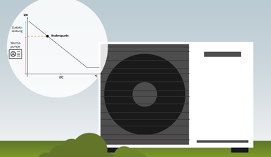 Richtig Heizen mit der Wärmepumpe: Tipps & Informationen